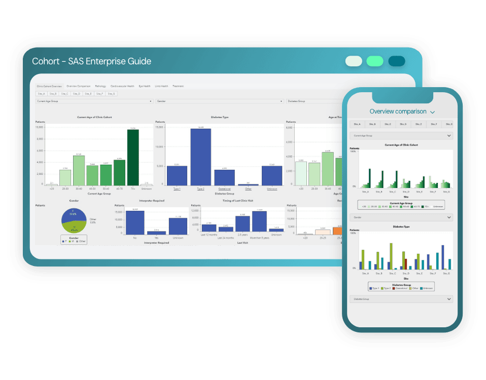 BioGrid's Analytics and Reporting services - BioGrid